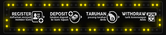 Maxwin88: Pusat Game Populer – Daftar Cepat, Menang Lebih Sering